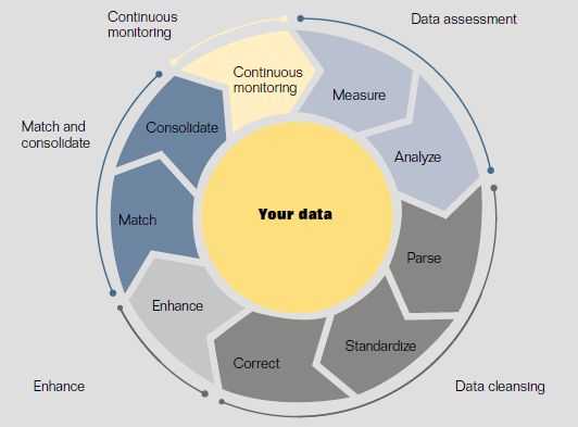 Data labeling platform: how Labellerr stands out?